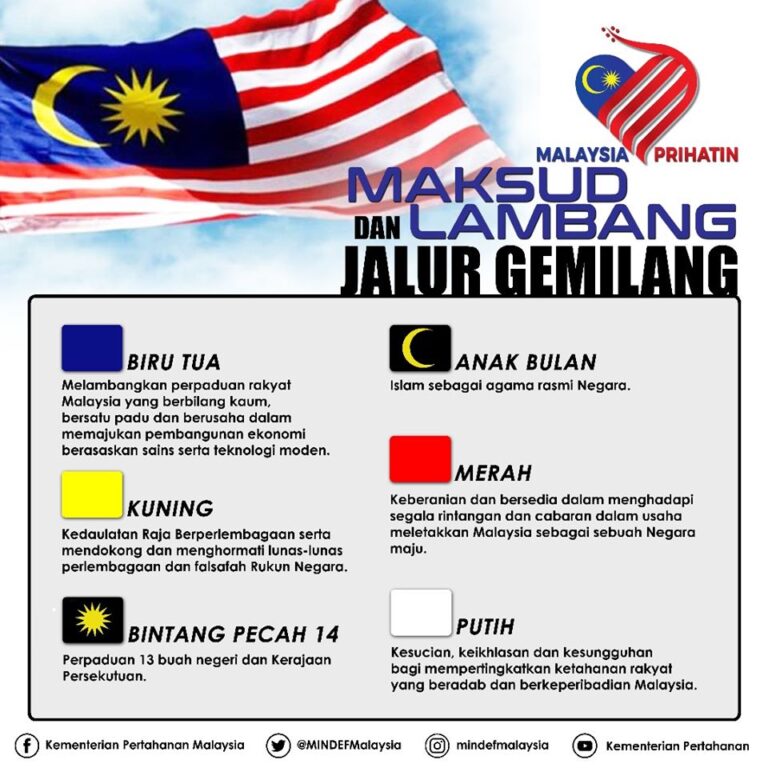 Tahukah anda maksud lambang dan warna pada Jalur Gemilang? – NADI Felda Sg Tengi