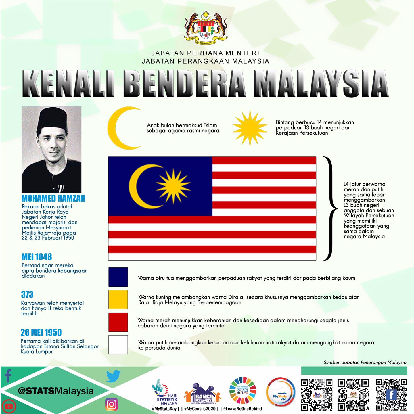 Jom lihat infografik di bawah untuk ketahui tentang asal usul terciptanya bendera Jalur Gemilang ...
